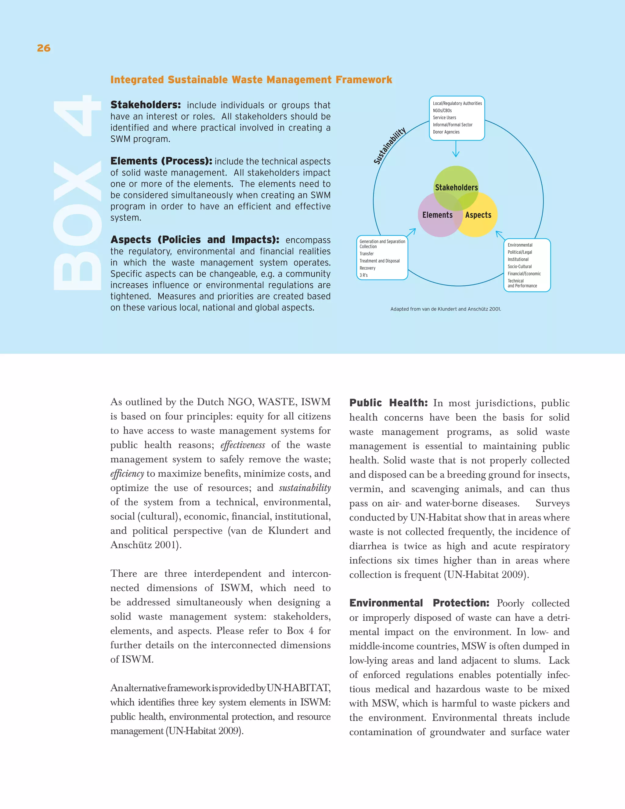 What a Waste - Global Review of Solid Waste Management | PDF