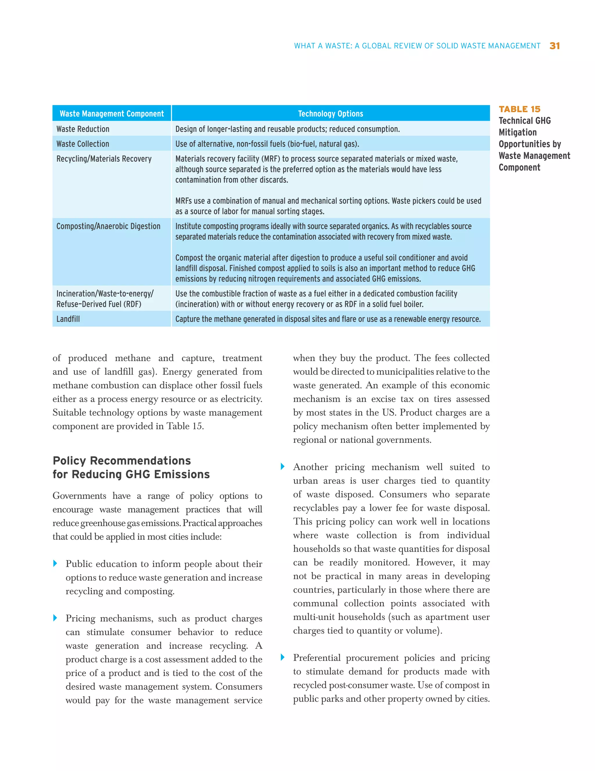 What a Waste - Global Review of Solid Waste Management | PDF