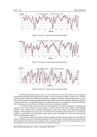 Validity of a graph-based automatic assessment system for programming assignments: human versus ...
