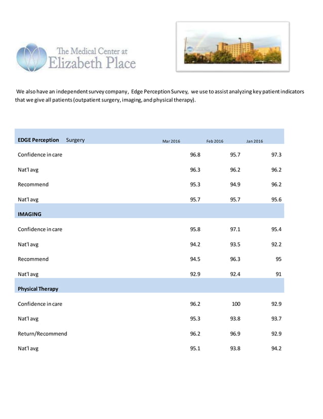 The Medical Center at Elizabeth Place Data Sheet 2016 | DOCX
