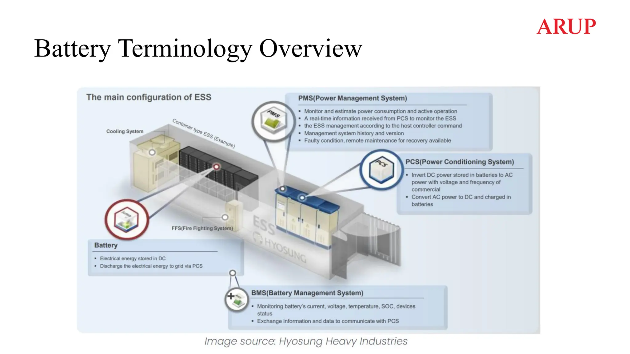 Role of Energy Storage in Smart Grid – BESS a game-changer for DISCOMs ...