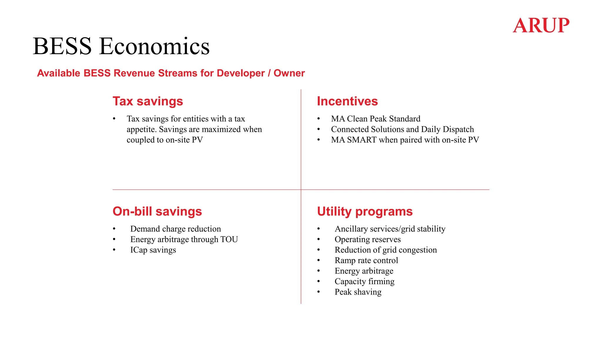 Role of Energy Storage in Smart Grid – BESS a game-changer for DISCOMs’ | PDF