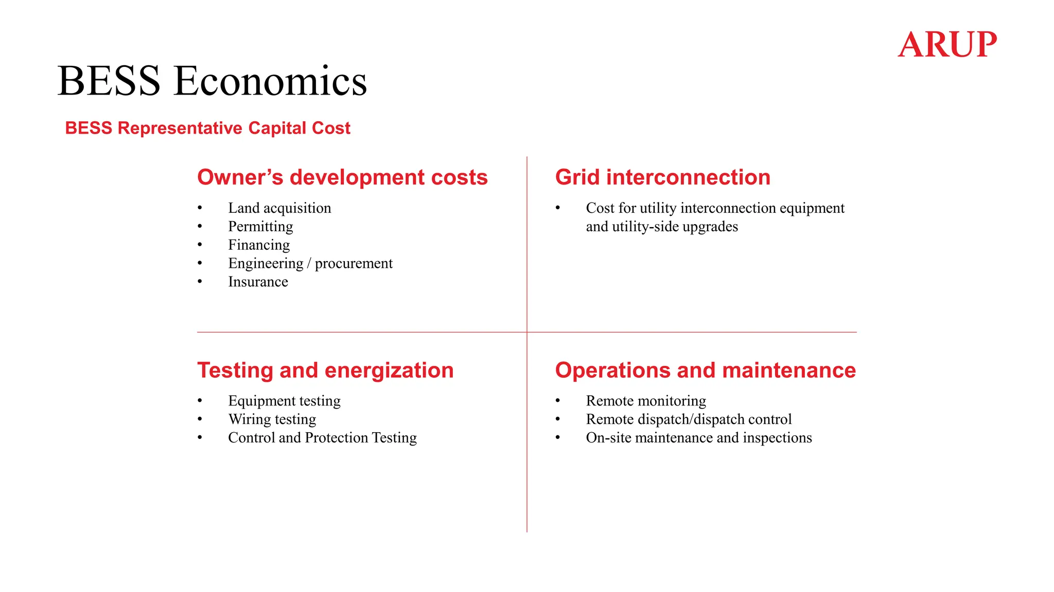 Role of Energy Storage in Smart Grid – BESS a game-changer for DISCOMs ...