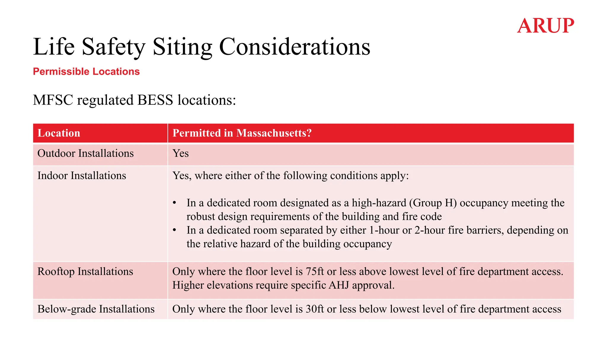 Role of Energy Storage in Smart Grid – BESS a game-changer for DISCOMs ...