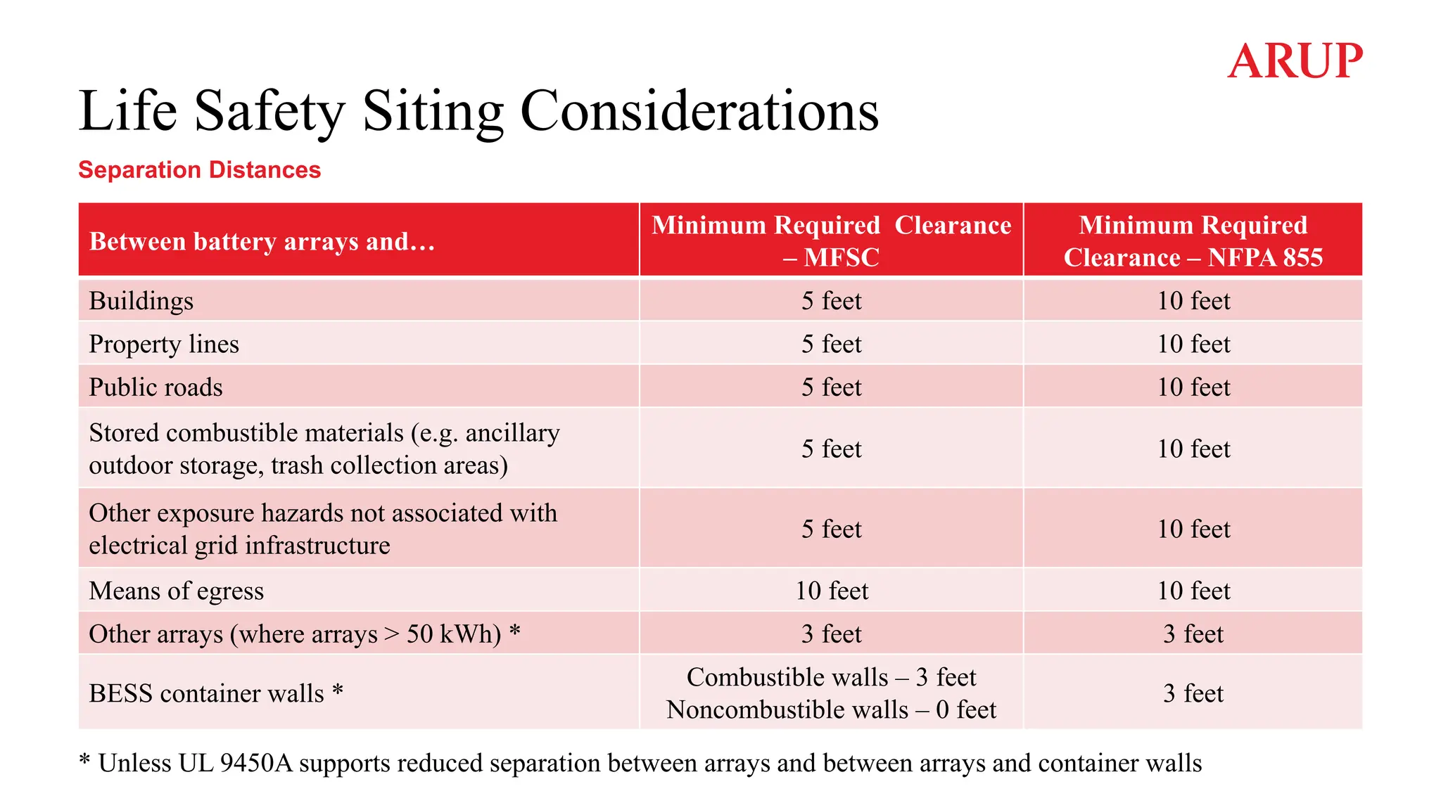 Role of Energy Storage in Smart Grid – BESS a game-changer for DISCOMs ...