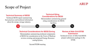 Role of Energy Storage in Smart Grid – BESS a game-changer for DISCOMs ...