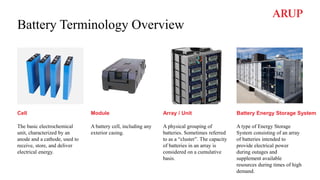 Role of Energy Storage in Smart Grid – BESS a game-changer for DISCOMs ...