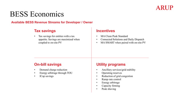 Role of Energy Storage in Smart Grid – BESS a game-changer for DISCOMs ...