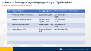 Pengembangan-Teaching-Factory-SMK-4-0.pptx