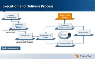 TatvaSoft Company Profile | PPTX