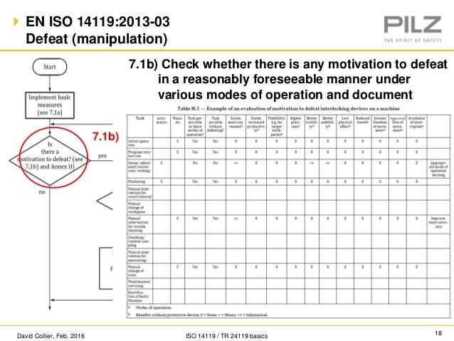 EN ISO 14119 and ISO TR 24119 – interlocks - basics