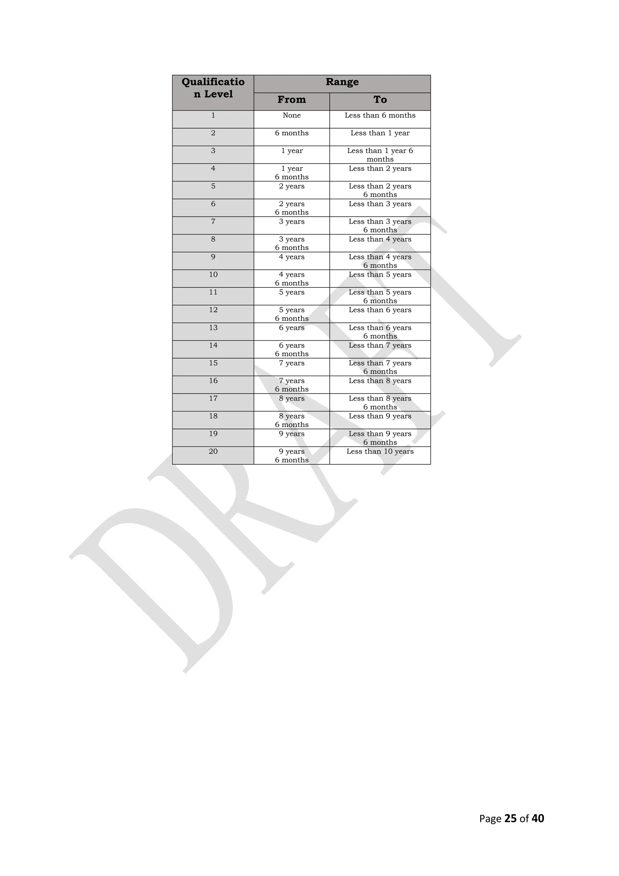 682302184-DRAFT-DO-Guidelines-on-the-Expanded-Career-Progression-System-and-Reclass.pdf