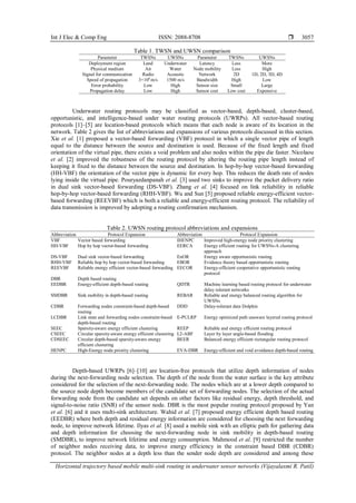 Horizontal trajectory based mobile multi-sink routing in underwater sensor networks | PDF