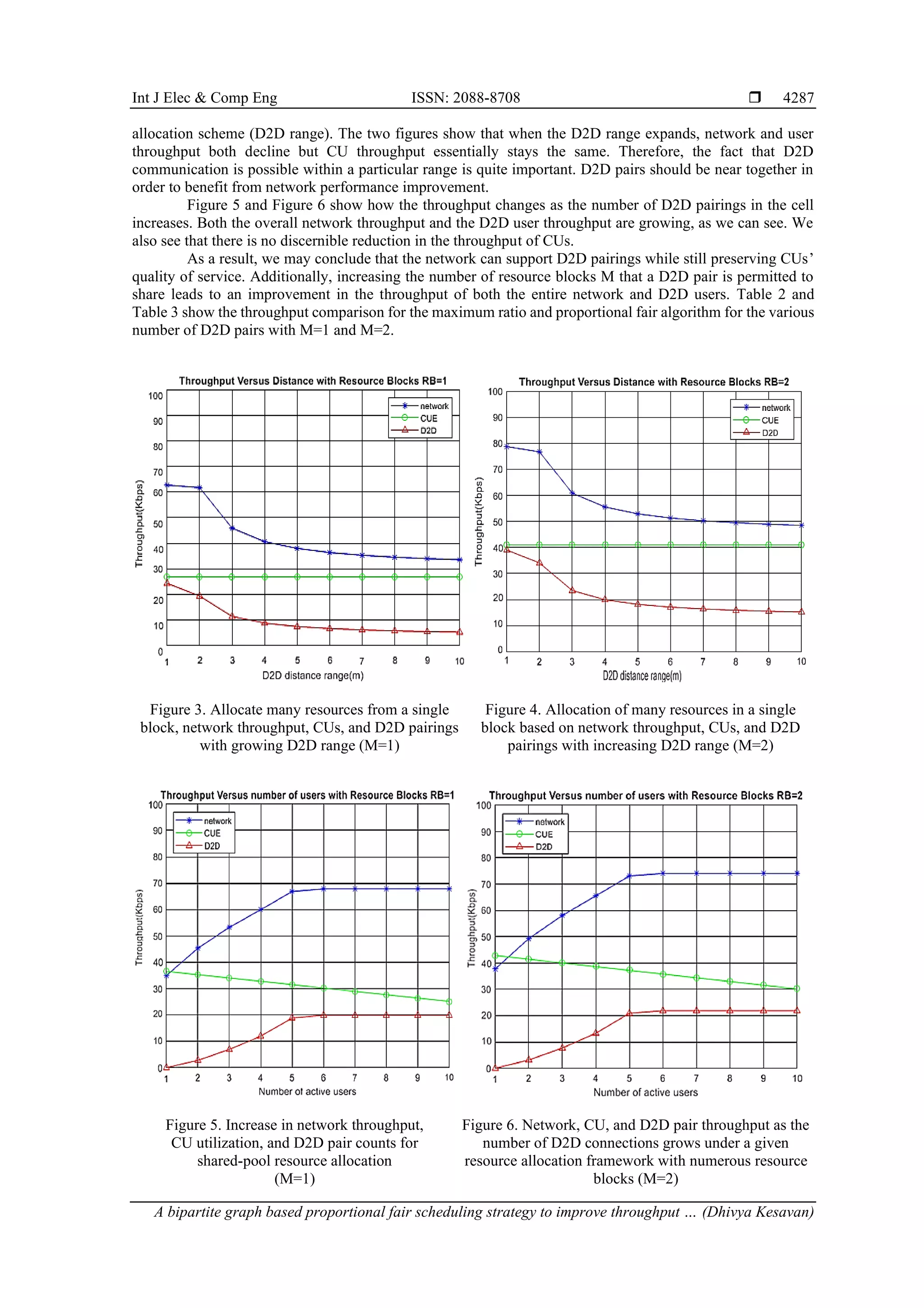 A bipartite graph based proportional fair scheduling strategy to improve throughput with ...