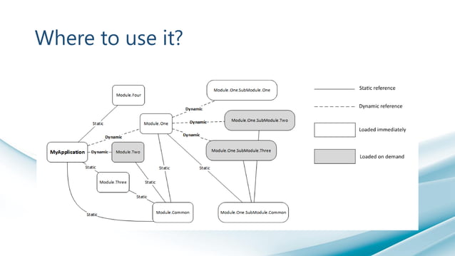 Introduction to Microsoft Prism | PPT