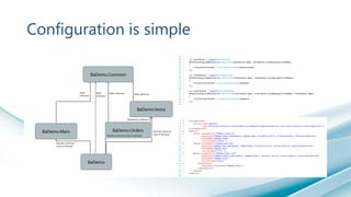 Introduction to Microsoft Prism | PDF
