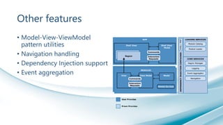 Introduction to Microsoft Prism | PPT