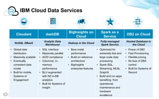 IBM CDS Overview | PPT