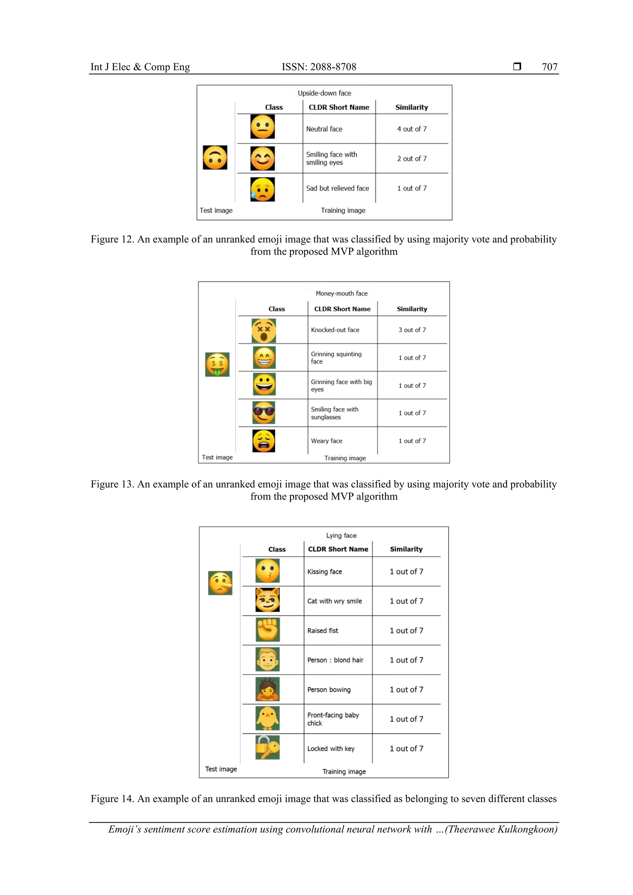 Emojis Sentiment Score Estimation Using Convolutional Neural Network