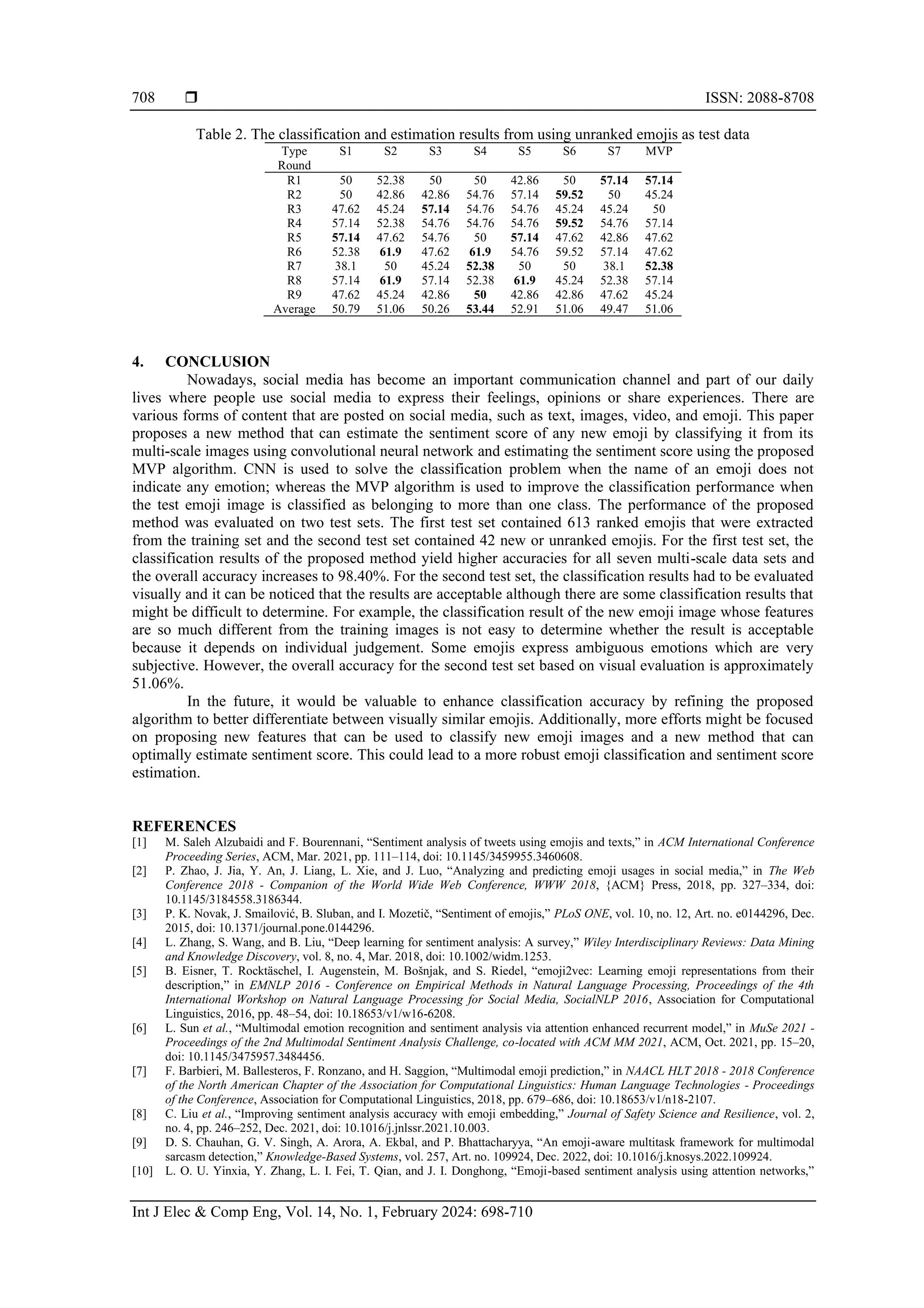 Emojis Sentiment Score Estimation Using Convolutional Neural Network