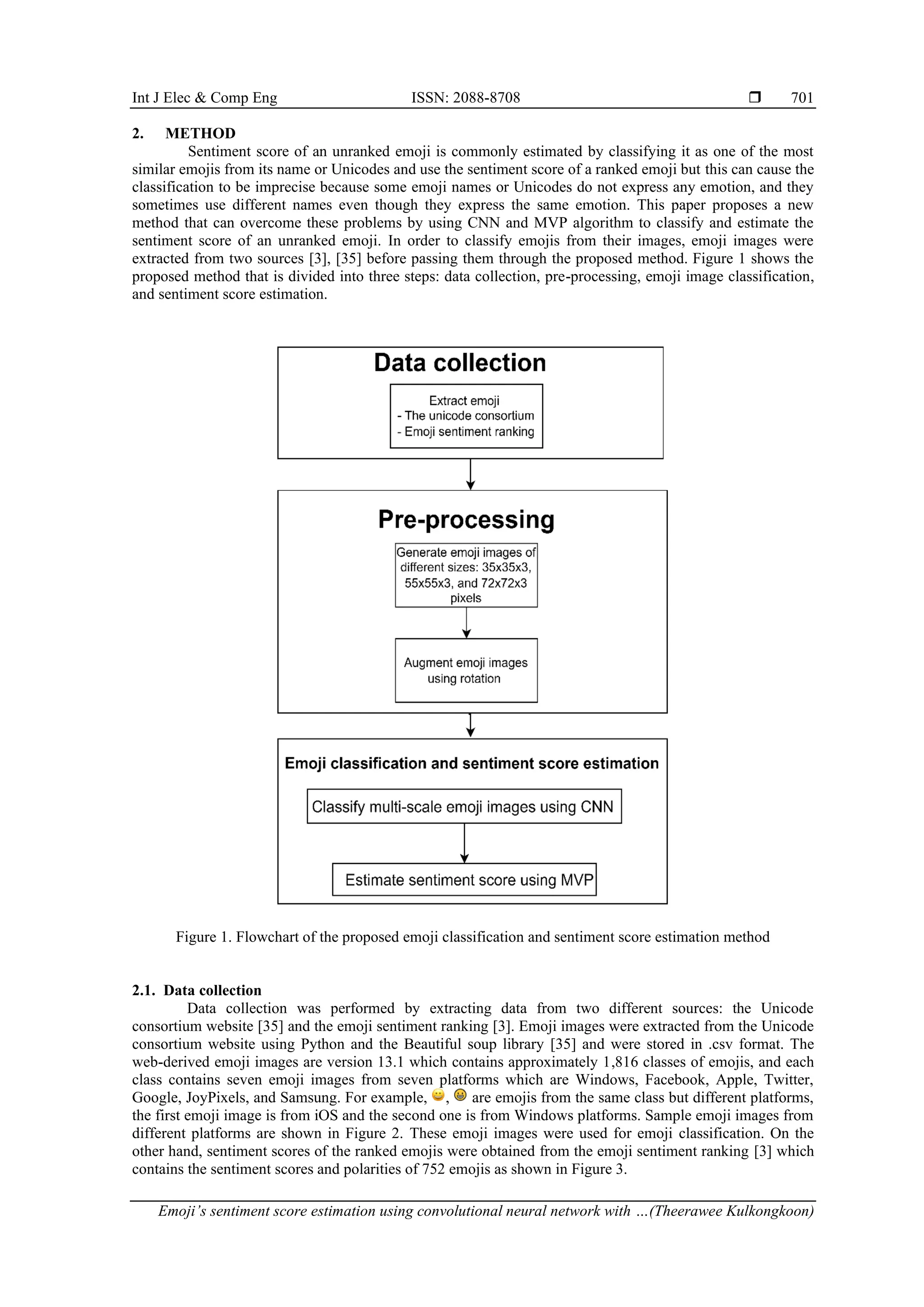 Emojis Sentiment Score Estimation Using Convolutional Neural Network