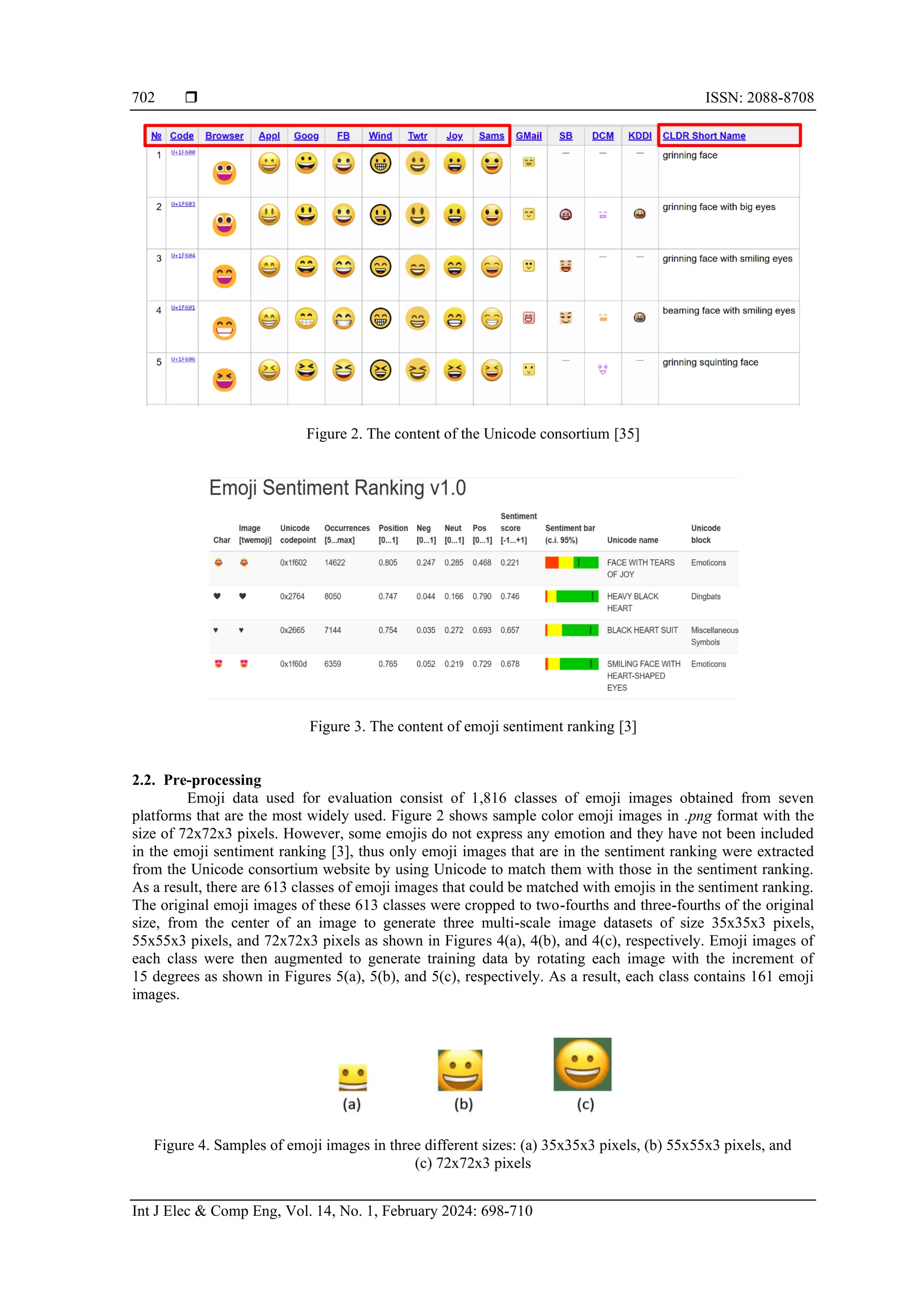 Emojis Sentiment Score Estimation Using Convolutional Neural Network