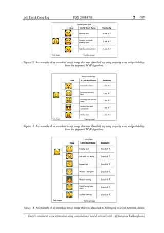 Emoji’s sentiment score estimation using convolutional neural network ...