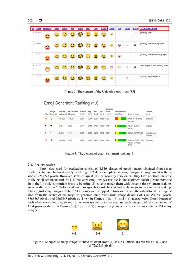 Emoji’s sentiment score estimation using convolutional neural network with multi-scale emoji ...