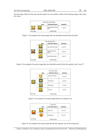 Emoji’s sentiment score estimation using convolutional neural network ...