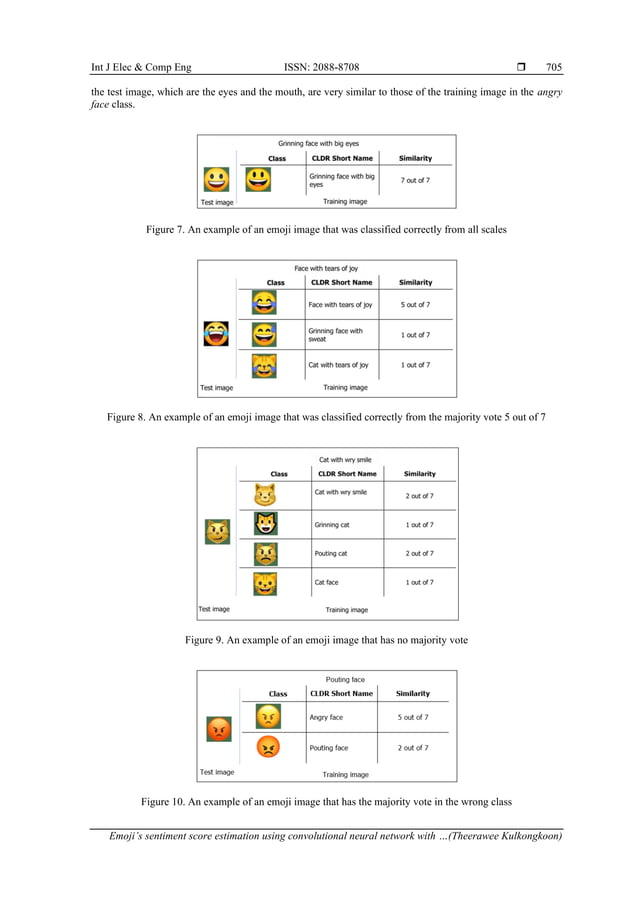 Emoji’s sentiment score estimation using convolutional neural network with multi-scale emoji ...