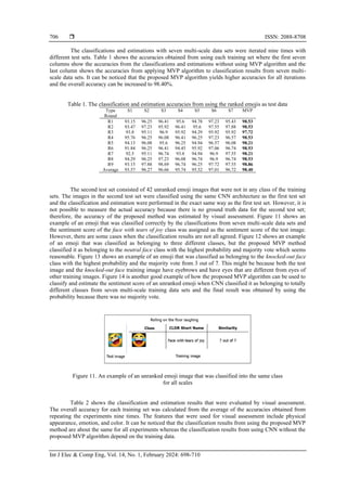 Emoji’s sentiment score estimation using convolutional neural network ...