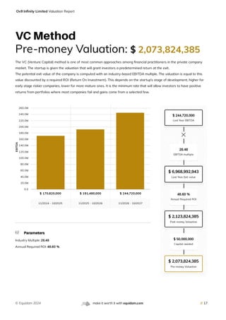Ov9 Infinity Final Valuation& Appraisal Report 2024-11-01.pdf