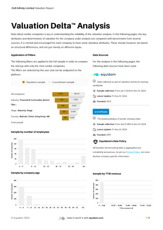 Ov9 Infinity Final Valuation& Appraisal Report 2024-11-01.pdf