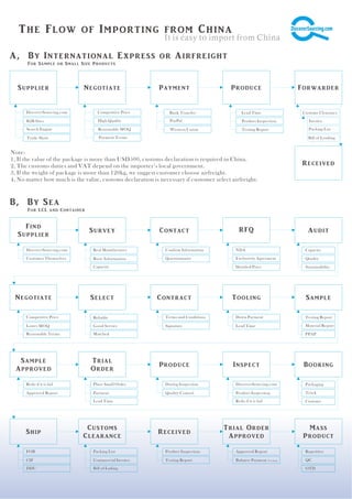 Complete-Guide-to-Import-from-China | PDF