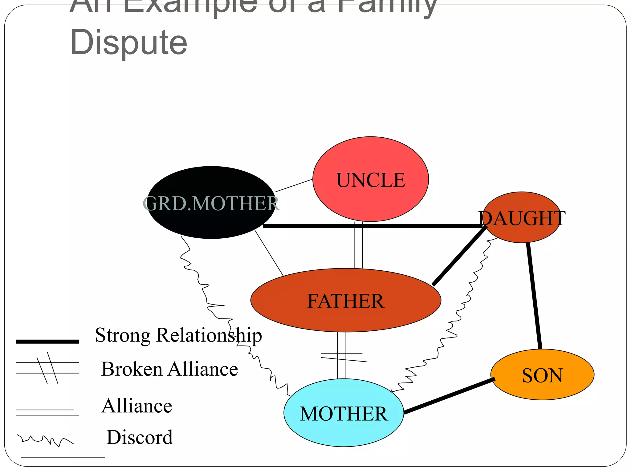 Conflict Analysis | PPT