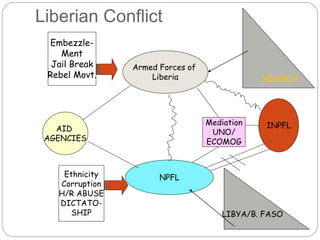 Conflict Analysis | PPT