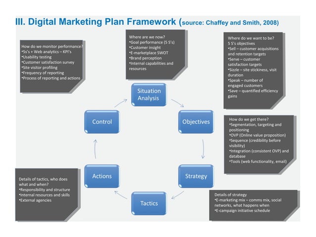 Digital Strategy Presentation2 | PPT