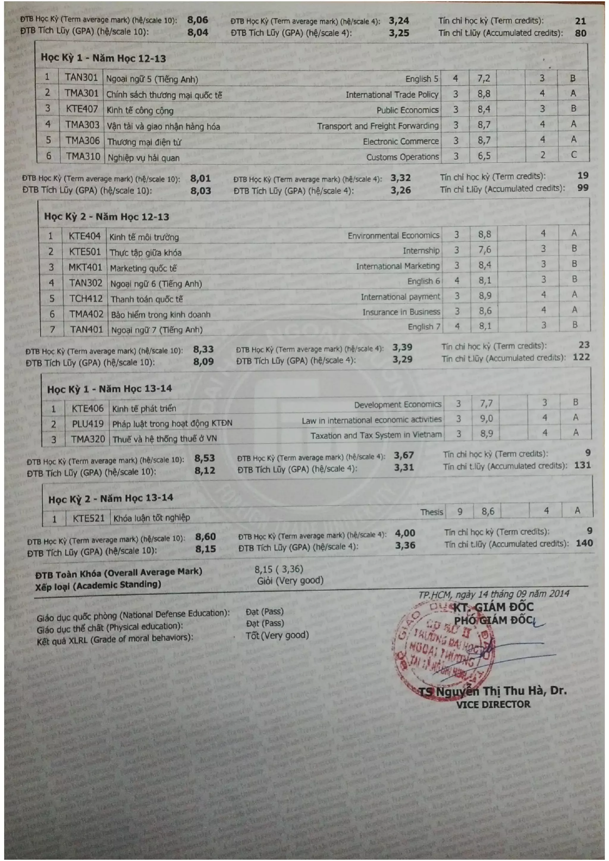 [TRANSCRIPT - NTC] | PDF