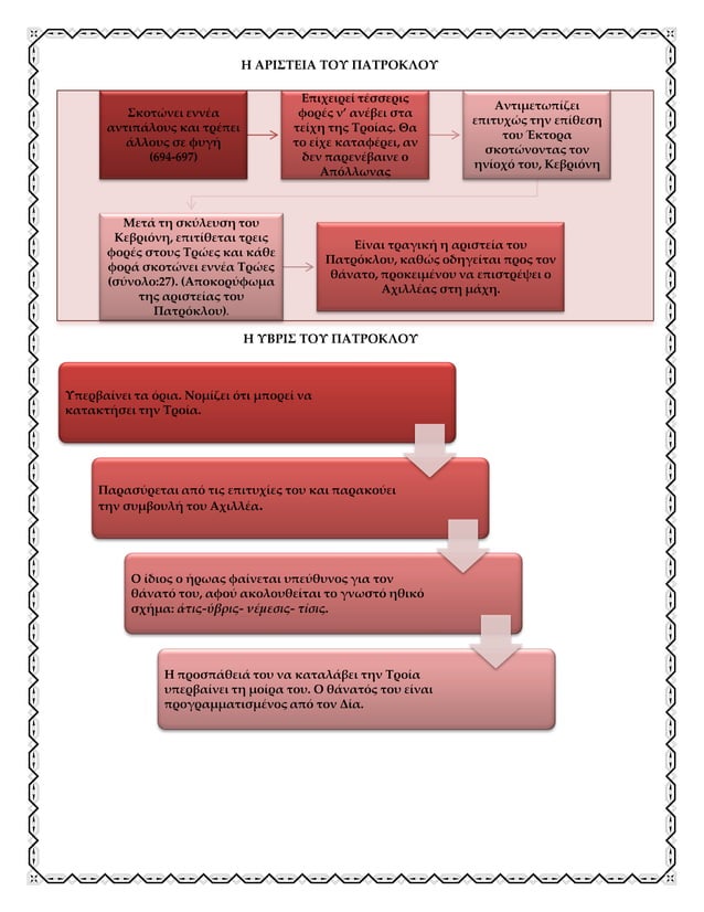 Ραψωδία Π 684- 867 ΣΧΟΛΙΑ | PDF