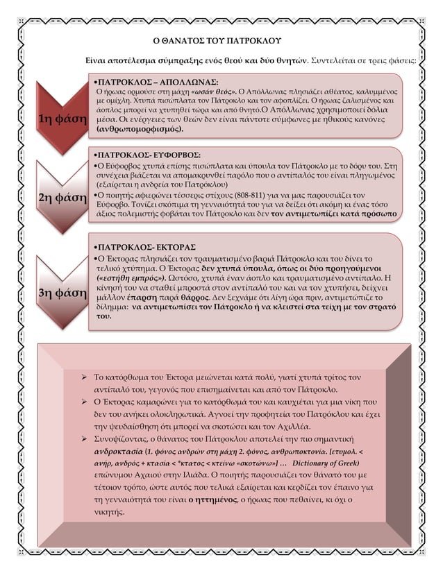 Ραψωδία Π 684- 867 ΣΧΟΛΙΑ | PDF