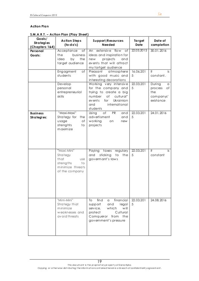 Dasha Kyba Business Plan