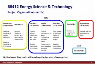 68412 Energy Science & Technology | PPT