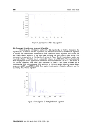 A Hybrid Formulation between Differential Evolution and Simulated Annealing Algorithms for ...
