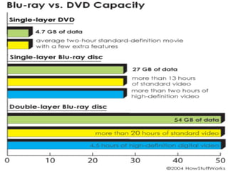 blue ray disc | PPT