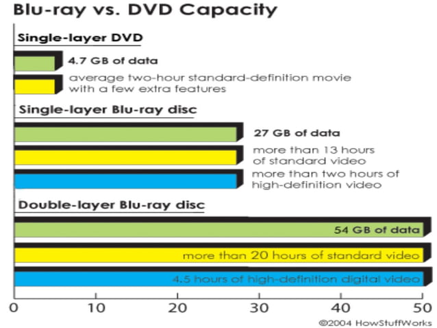 blue ray disc | PPT