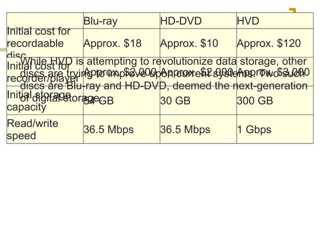 holographic versatile disc | PPT