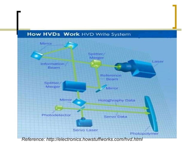 holographic versatile disc | PPT