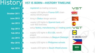 VST company profile | PDF