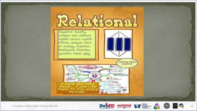 684891283-S4-SD-HOTS-in-Practice-Science.pptx