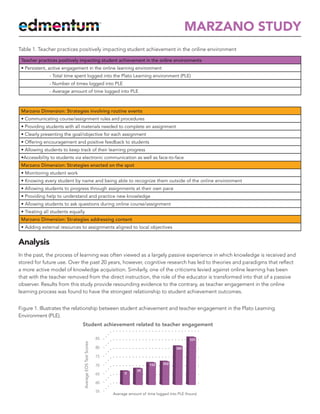 Edmentum Marzano Study | PDF